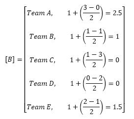 OSAA - Rankings FAQ