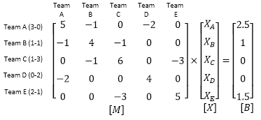OSAA - Rankings FAQ